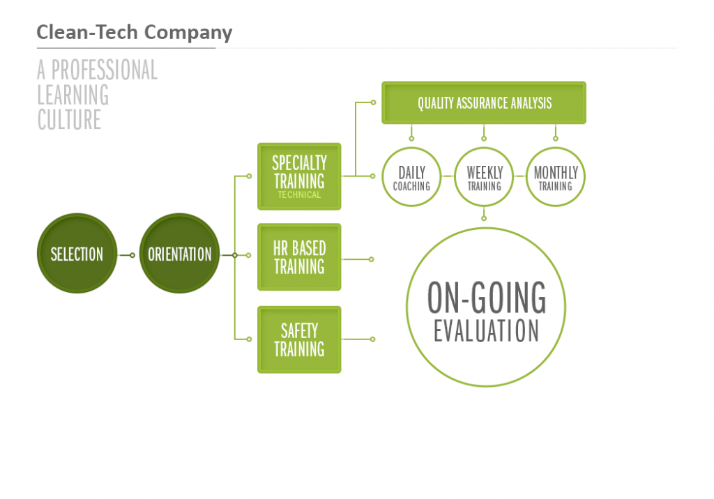 Training And Safety | The Clean-Tech Company